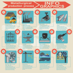 Metallurgy infographics Royalty Free Vector Image