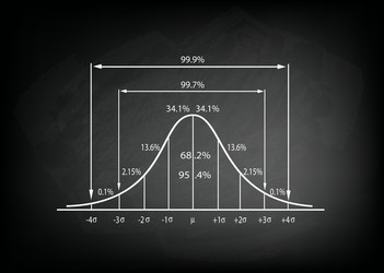 Standard Deviation Vector Images (over 440)