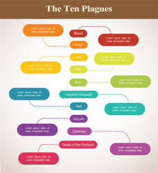 Passover ten plagues egypt in hebrew Royalty Free Vector