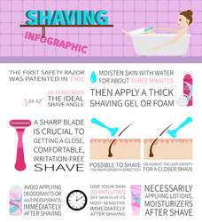 Shaving infographics information and facts about Vector Image