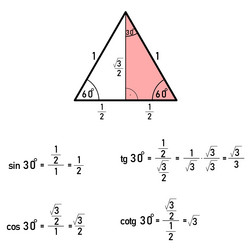 Table of values goniometric functions Royalty Free Vector