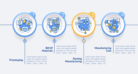 Types of manufacturing processes circle Royalty Free Vector