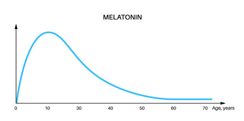 Melatonin Vector Images (over 630)
