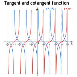 Relationships between tangent and cotangent Vector Image