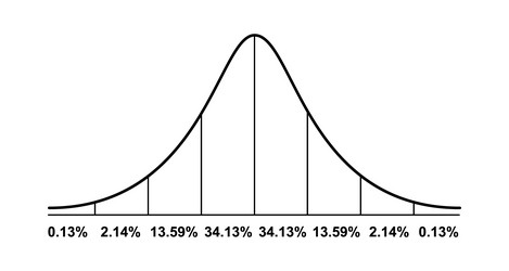 Gauss distribution standard normal distribution Vector Image