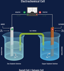Galvanic Cell Vector Images (29)