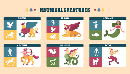 Mythical creatures flat infographics Royalty Free Vector