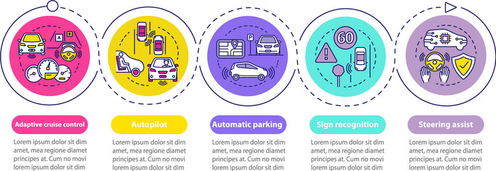 Self-driving car features infographic template Vector Image