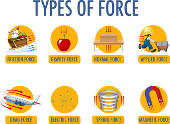 Applied Force Examples