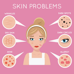 Woman facial skin problems skin care infographic Vector Image
