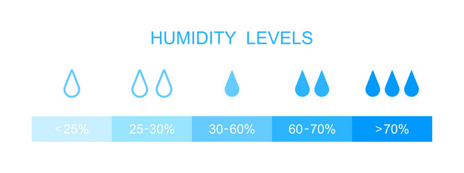 Humidity levels scale measuring scale with water Vector Image