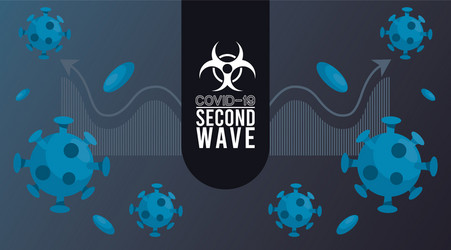 Covid19 virus pandemic second wave poster Vector Image