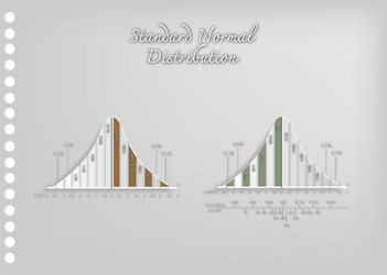 Paper art set of normal distribution diagrams Vector Image