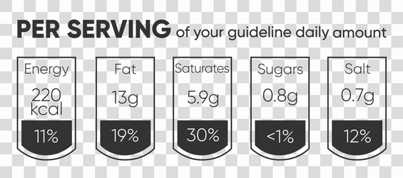 Composed labels nutritional facts in tablets Vector Image