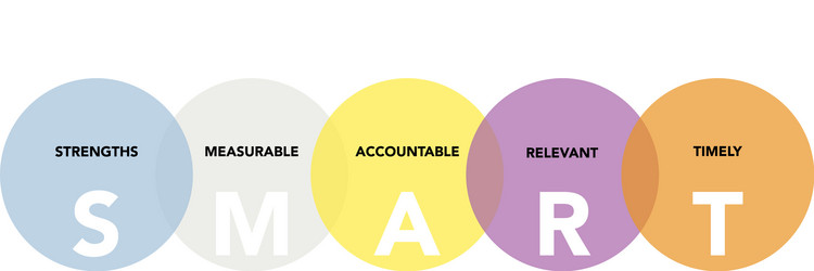Swot and smart analysis with explanation on white Vector Image