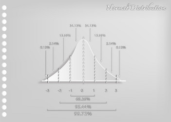 Normal distribution diagram or bell curve Vector Image