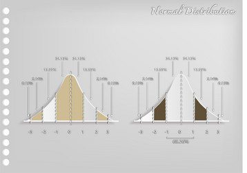 Paper art set of normal distribution diagrams Vector Image
