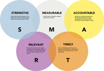 Swot and smart analysis with explanation on white Vector Image