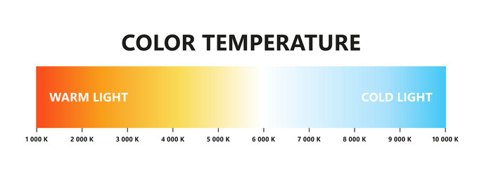 Light color temperature scale kelvin Royalty Free Vector