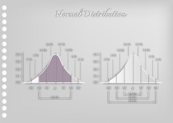Paper art of set standard deviation charts Vector Image