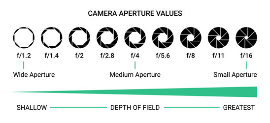 Camera Aperture Vector Images (over 11,000)