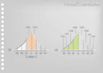 Paper art of set standard deviation charts Vector Image