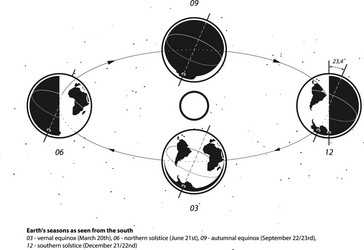 Sun Movement Vector Images (over 2,400)
