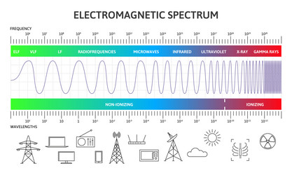 Electromagnetic Spectrum Vector Images (over 230)