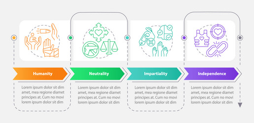Types of foreign assistance rectangle infographic Vector Image