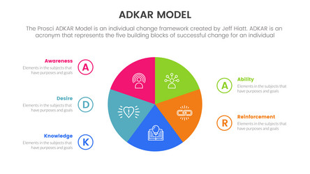 Adkar model change management framework Royalty Free Vector