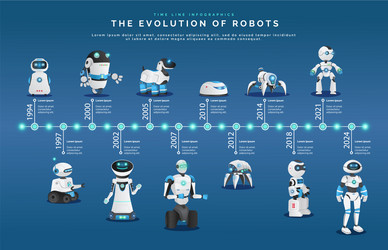 Robots evolution horizontal timeline Royalty Free Vector