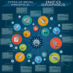 Metallurgy infographics Royalty Free Vector Image