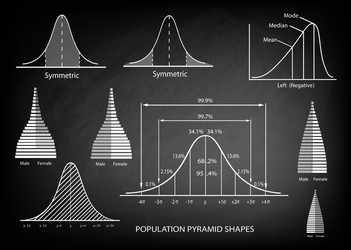 Standard deviation diagram graph Royalty Free Vector Image