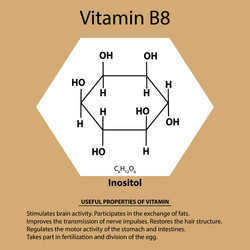 Vitamin b8 inositol molecular chemical formula Vector Image