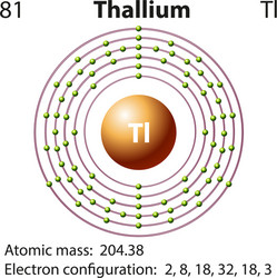 Thallium Periodic Table Vector Images (42)