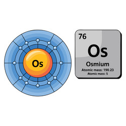 Gadolinium Electron Configuration Diagram Vector Image