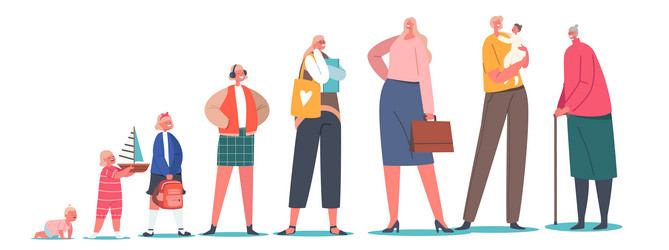 Female character stages of growth woman Royalty Free Vector
