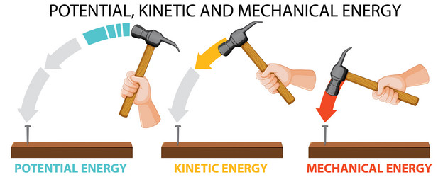 Potential and Kinetic Energy Vector Images (over 110)