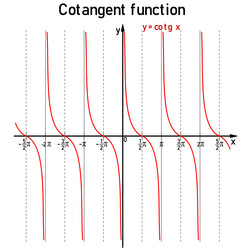 Goniometric tangent function on the number line Vector Image