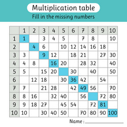 Fill in missing numbers multiplication table Vector Image