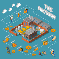 Isometric automated production line concept Vector Image