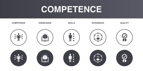 Competence infographics linear icons collection Vector Image