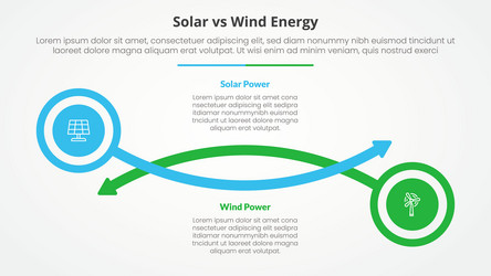 Solar panel vs wind energy power comparison Vector Image