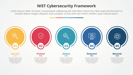 Nist cybersecurity framework infographic concept Vector Image