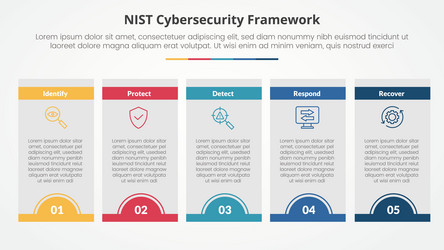 Nist cybersecurity framework infographic concept Vector Image