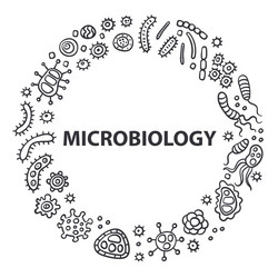 Microbiology logo bacterial microorganism Vector Image