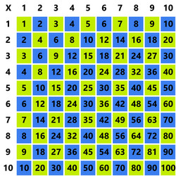 Multiplication square school Royalty Free Vector Image