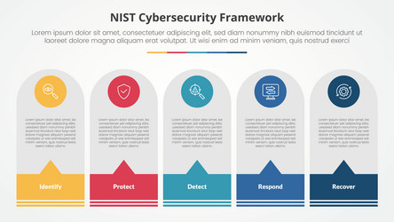Nist cybersecurity framework infographic concept Vector Image