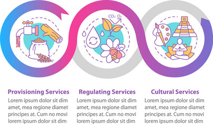 Ecosystem Diagram Vector Images (over 200)