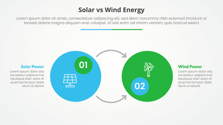 Solar panel vs wind energy power comparison Vector Image